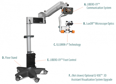 Alcon Launches LuxOR™ Surgical Ophthalmic Microscope - Surgical Direct Inc